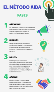 El método AIDA – Blog – Instituto Europeo de Formación y Cualificación